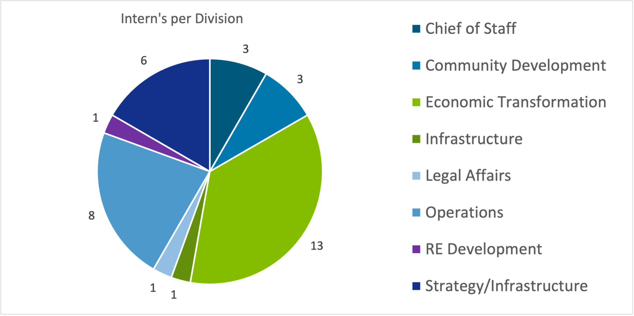 NJEDA Internship Program 2024 - NJEDA