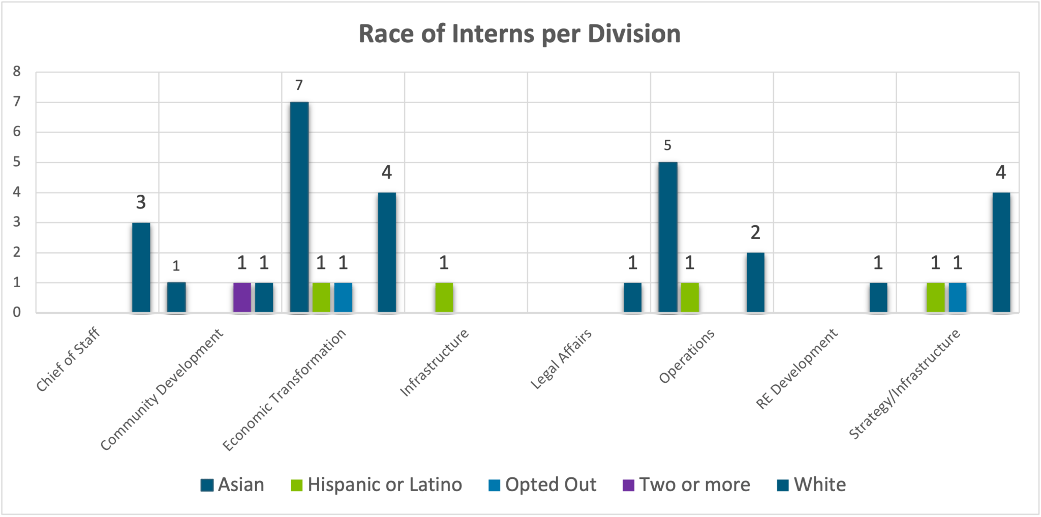 NJEDA Internship Program 2024 - NJEDA