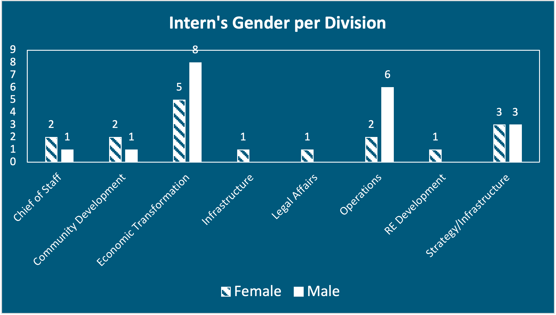 NJEDA Internship Program 2024 - NJEDA