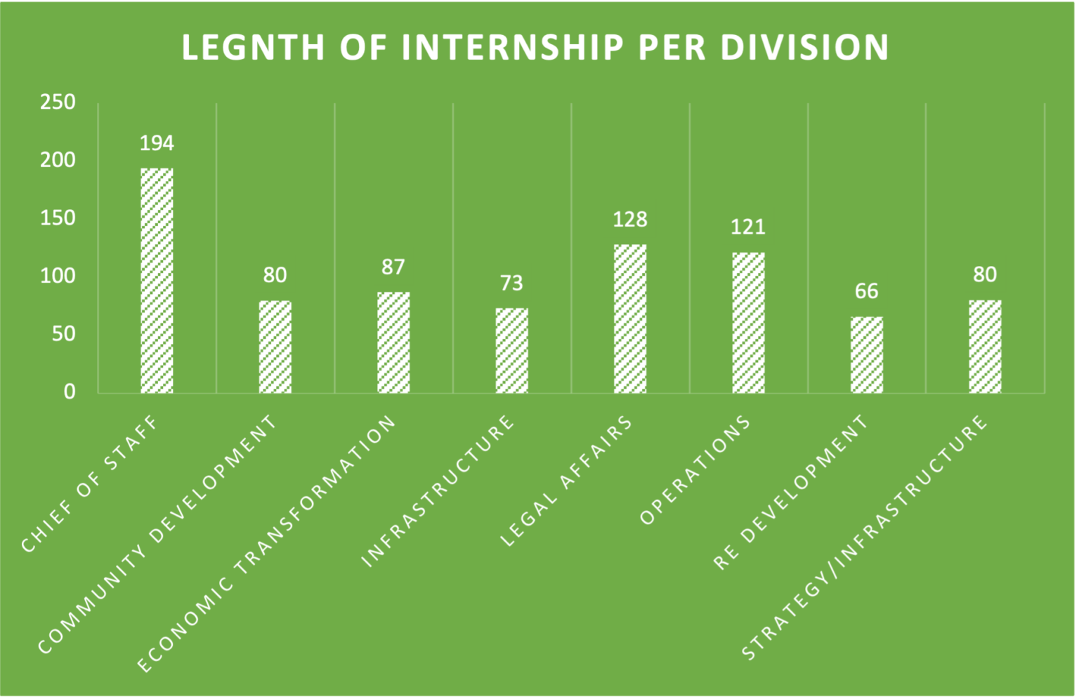 NJEDA Internship Program 2024 - NJEDA
