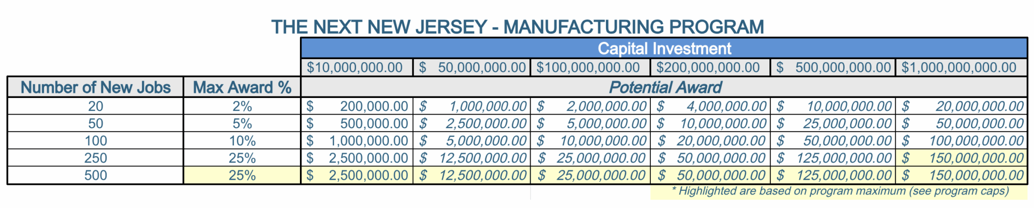 Next New Jersey Manufacturing Program - NJEDA