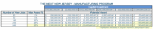 Next New Jersey Manufacturing Program - NJEDA